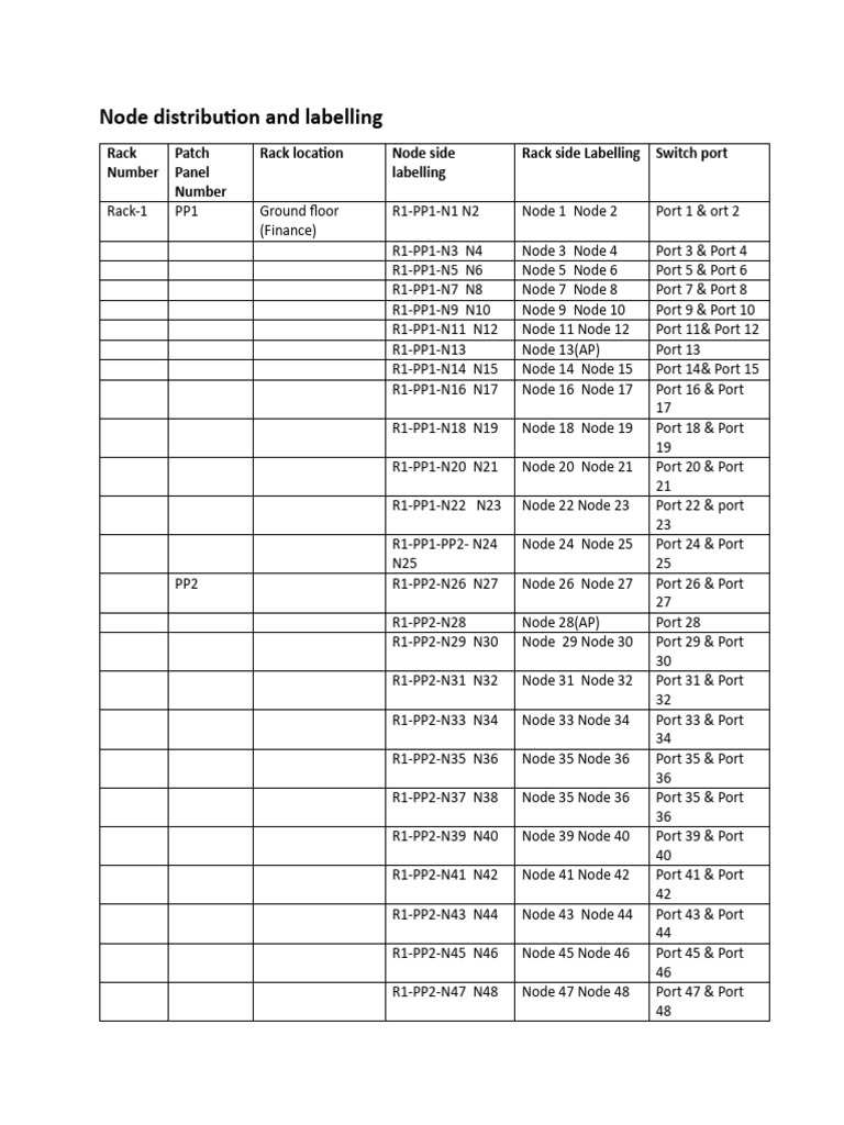 IE-EPSS HQ Node distribution and labelling V.1 | PDF