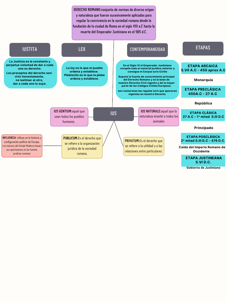 Colorful Creative Concept Map Graph Pdf