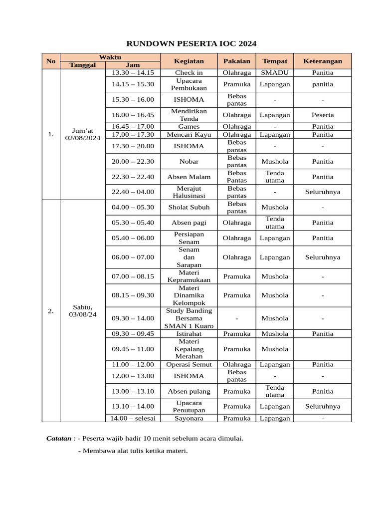 Rundown Ioc 2024 | PDF