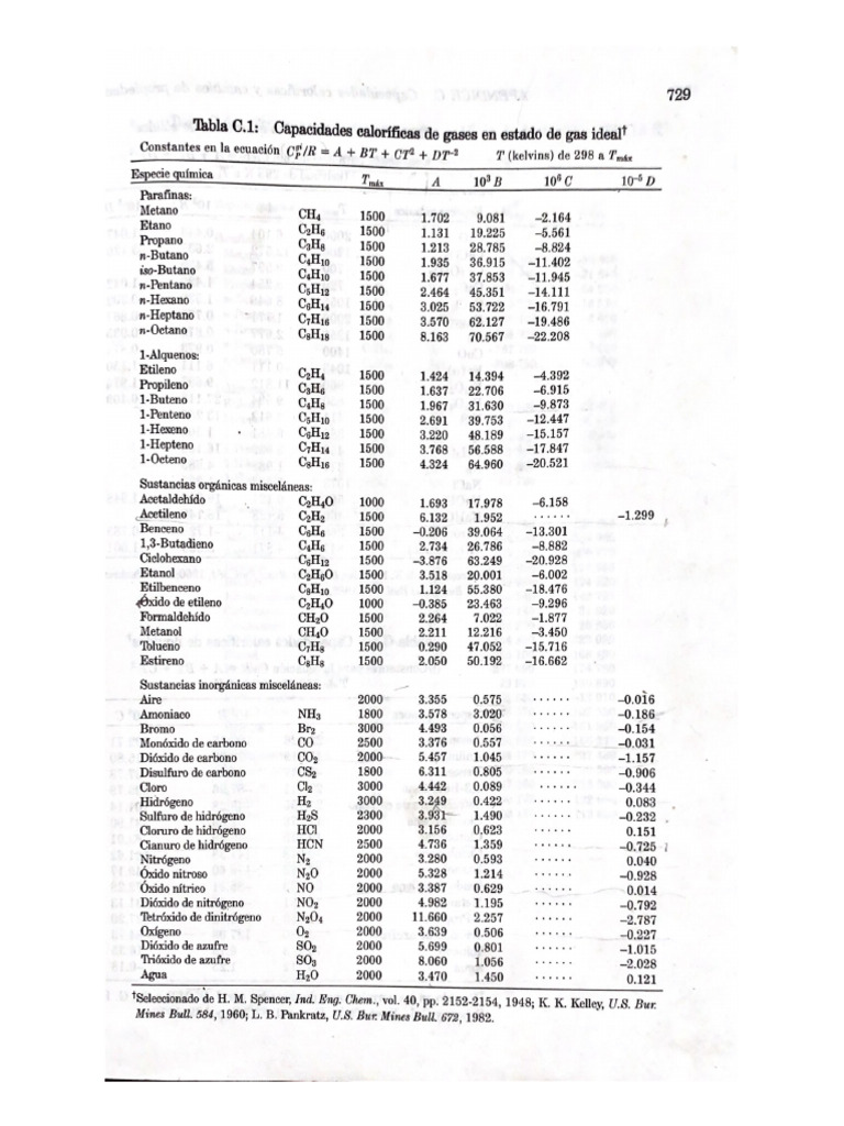 Tabla C.1 Capacidades Caloríficas de Gases en Estado de Gas Idealt | PDF