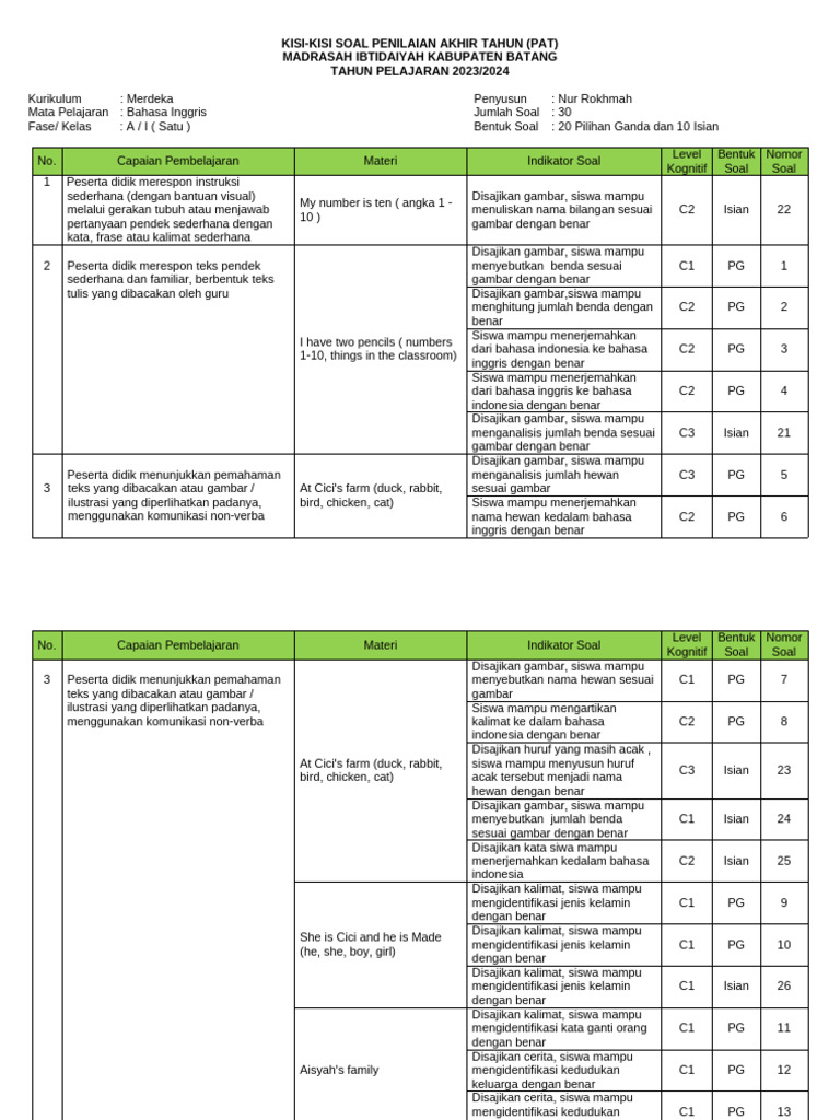 10 Kisi English 1 Asat 2024 | PDF