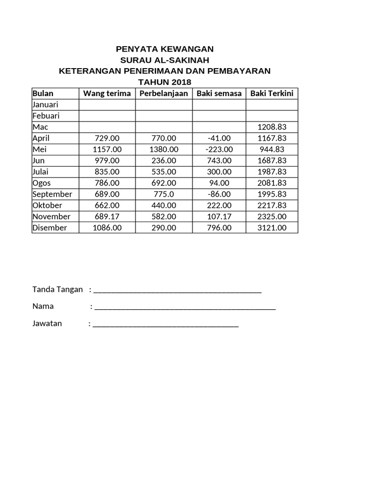 Penyata Kewangan Tahunan 2021 | PDF