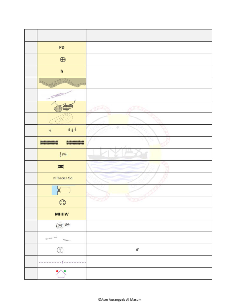 Chart Symbol Old & New Set Corrected | PDF