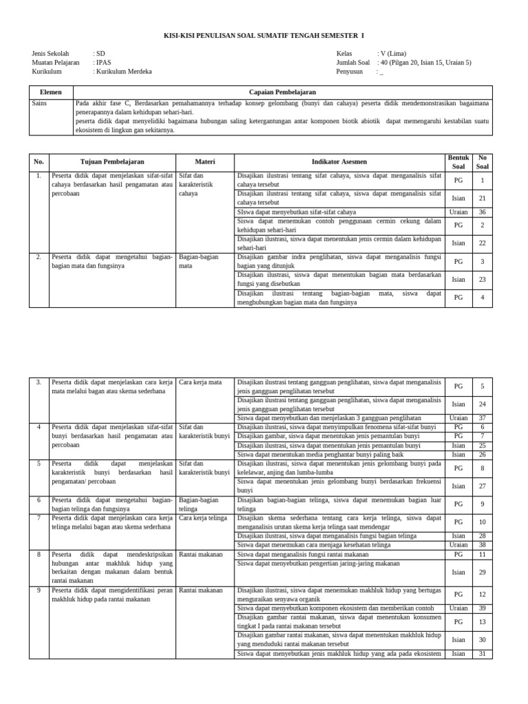 Kisi-Kisi STS IPAS Kelas 5 SEM 1 | PDF