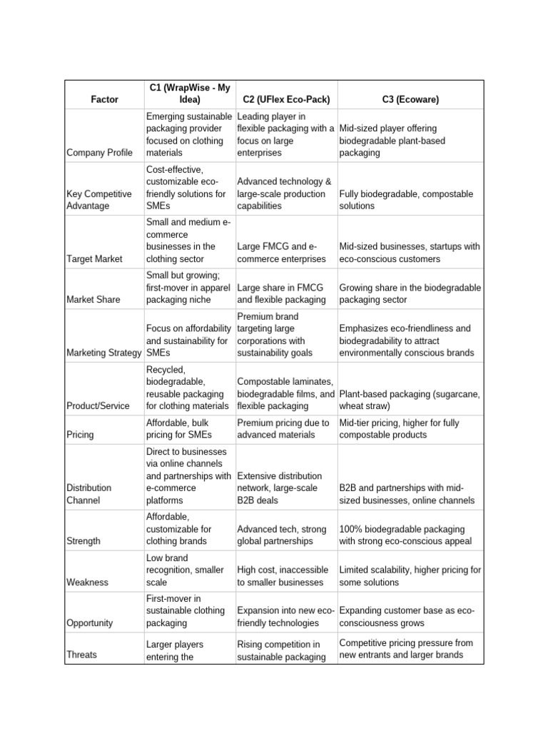 Kirti MP2 Competitor SGC PESTEL | PDF | Sustainability | Business