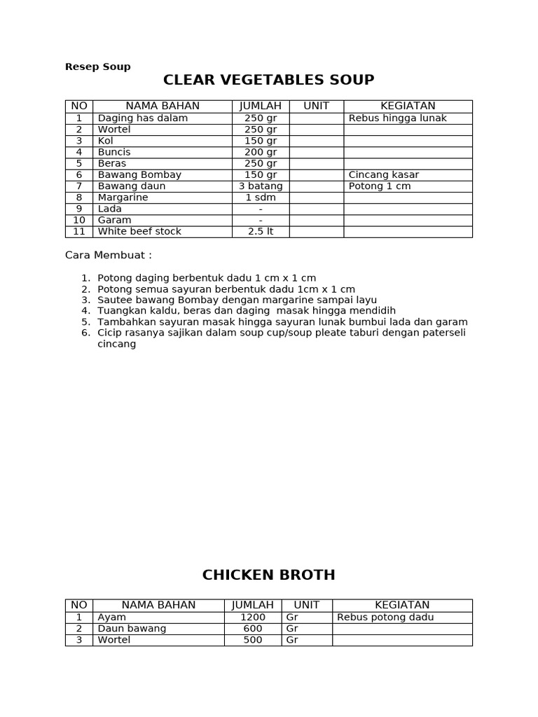 Resep Soup | PDF