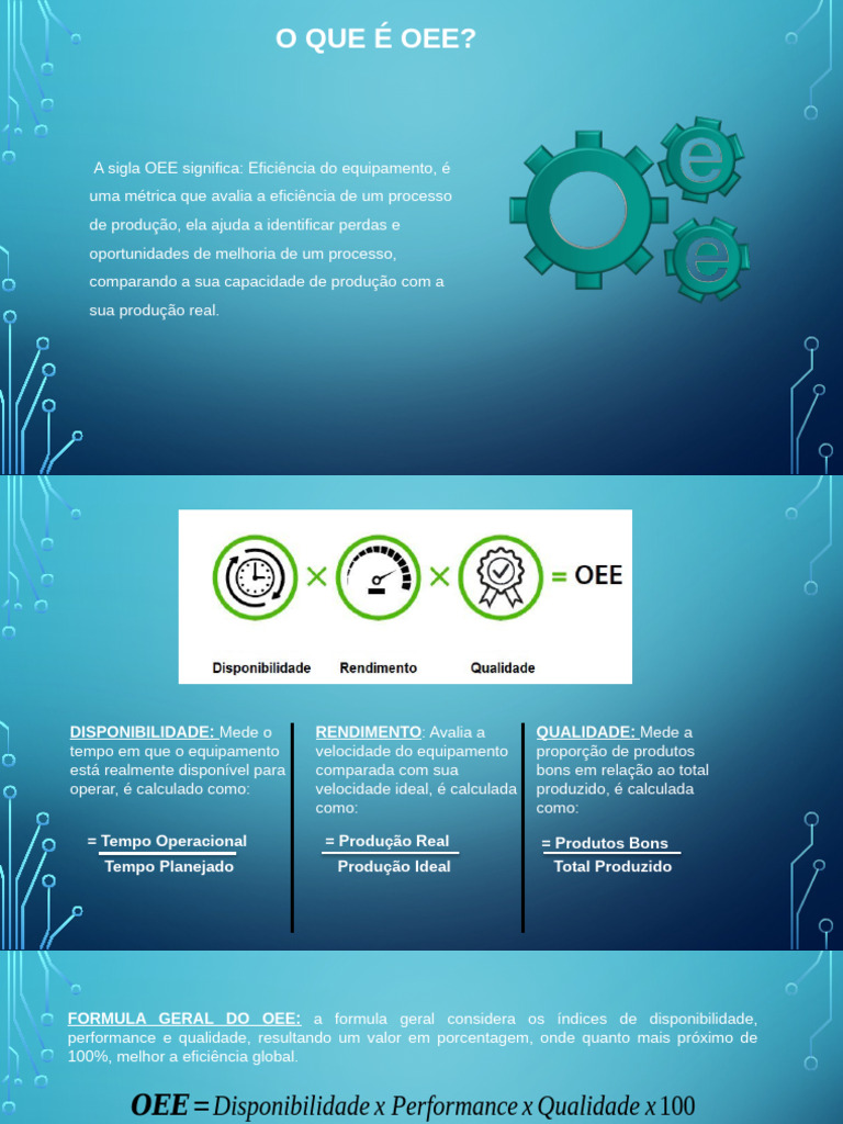 Metodologia OEE | PDF