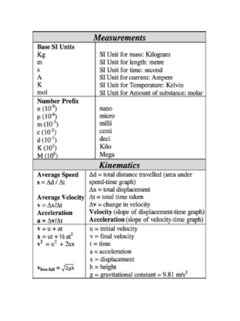 Physics Formulas | PDF