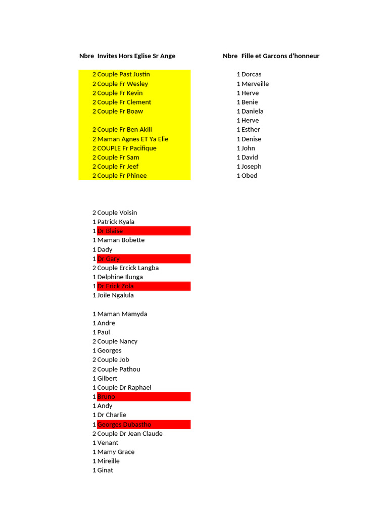 Liste Des Invites A Completer | PDF