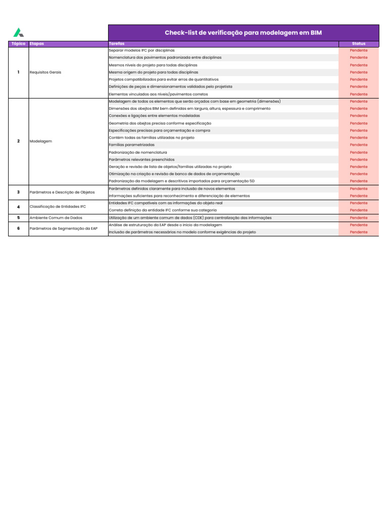 Checklist Bim | PDF