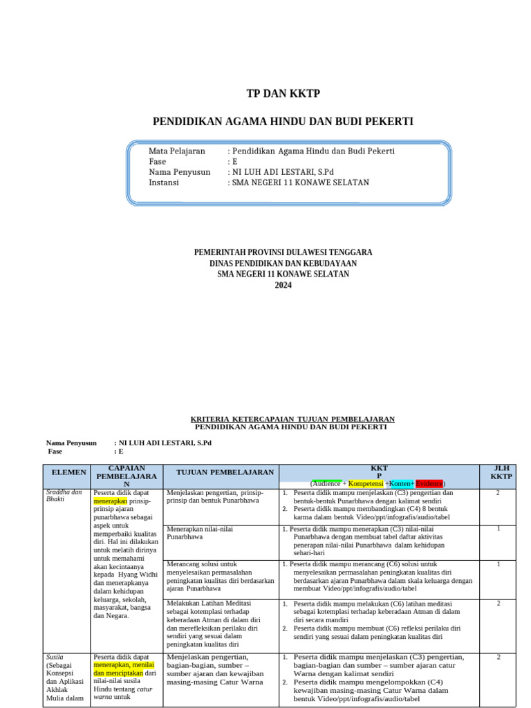 TP Agama Hindu - Fase e - KKTP | PDF