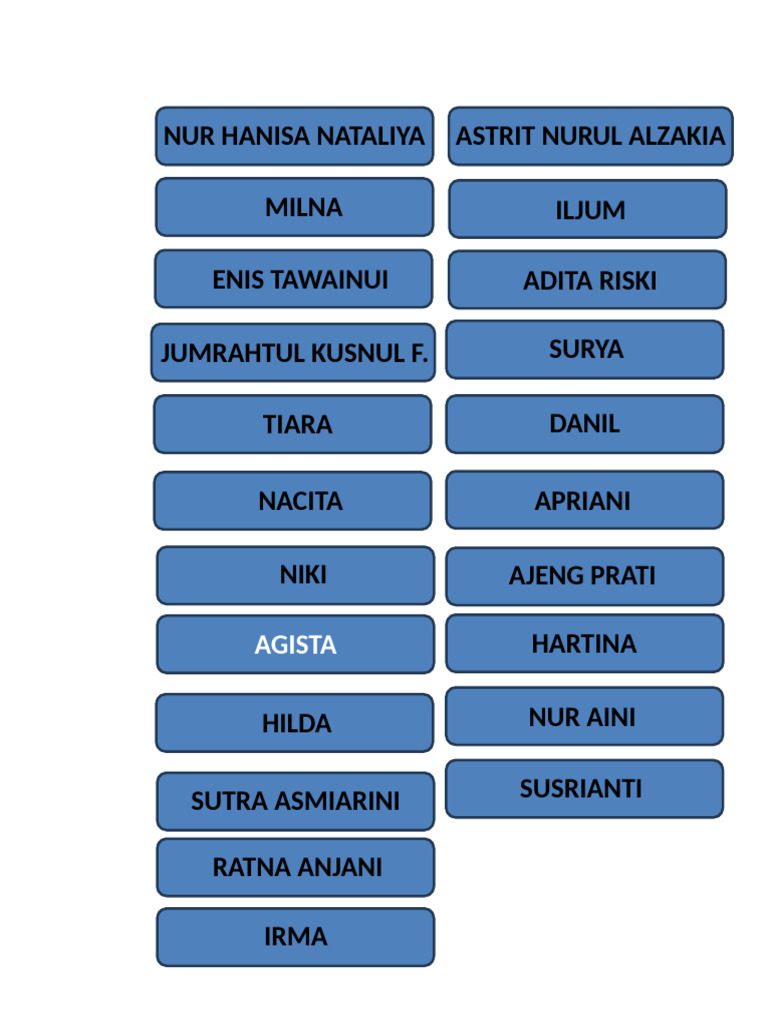 Nur Hanisa Nataliya Milna Enis Tawainui Jumrahtul Kusnul F. Tiara ...