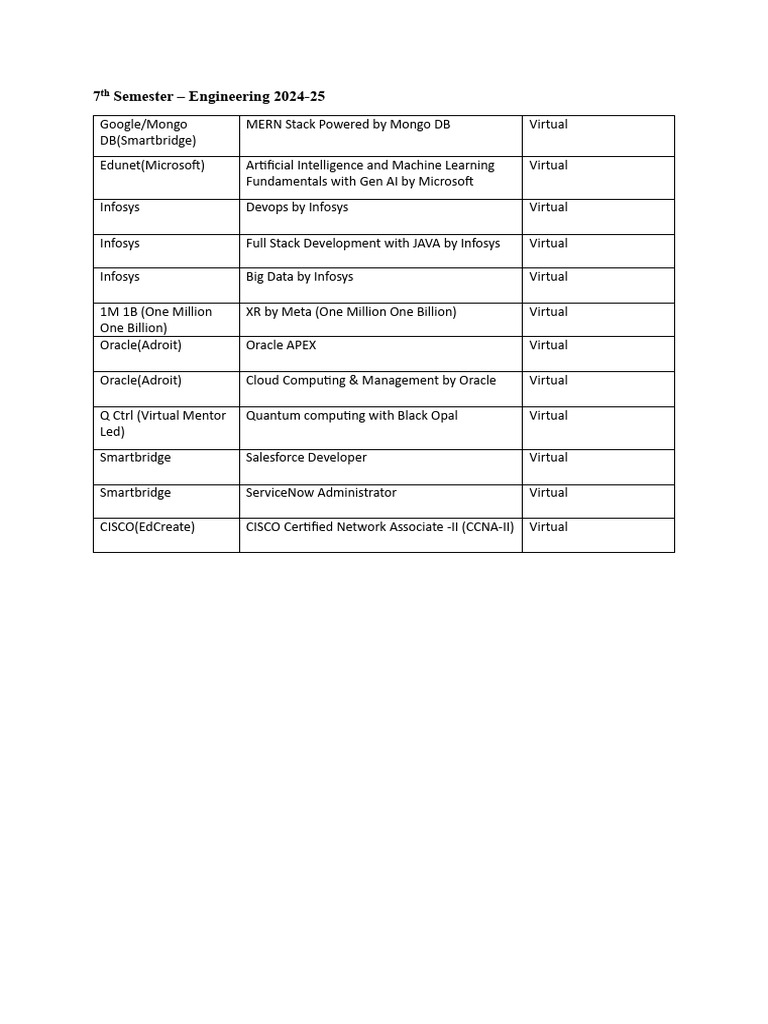 Virtual Courses - Engineering Odd Sem 2024-25 | PDF