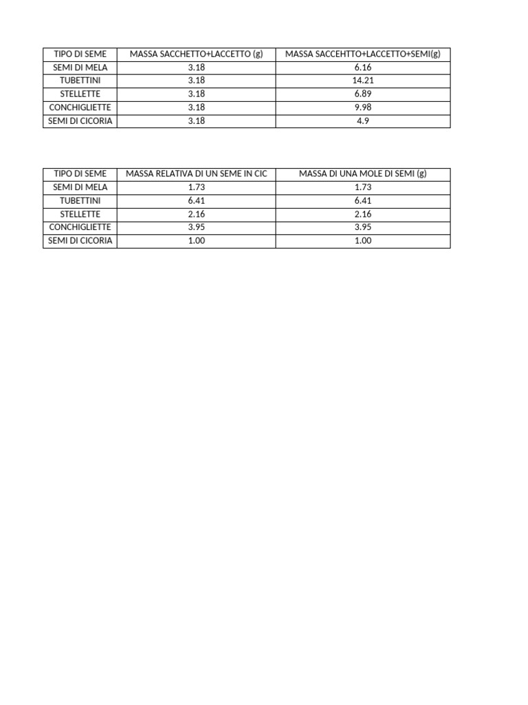 1 Tabella Mole | PDF