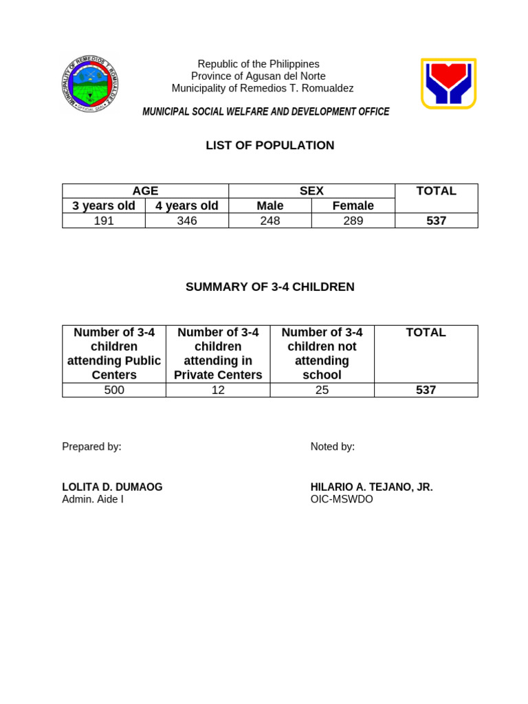 Certification Private School Pdf