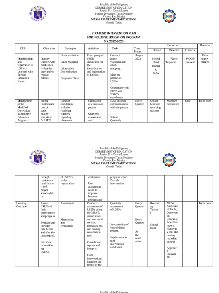 106781-Masalasa ES Strategic Plan for Inclusive Education Plan | PDF