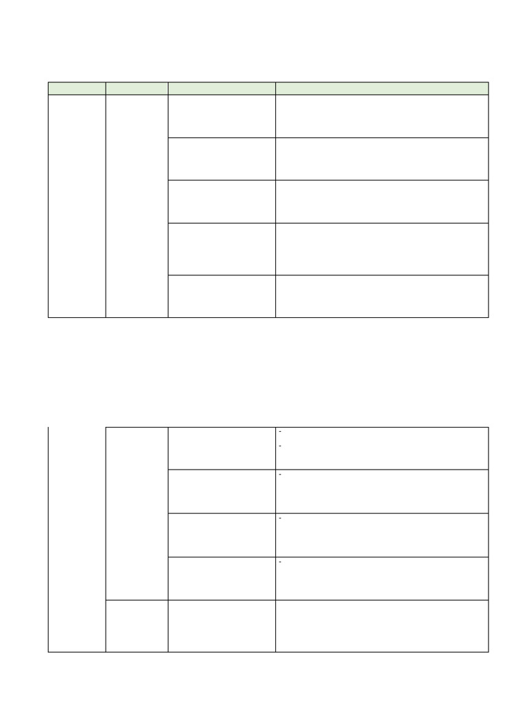 Relación de Evidencias Spara La Evaluación de Directivos - V. FINAL | PDF