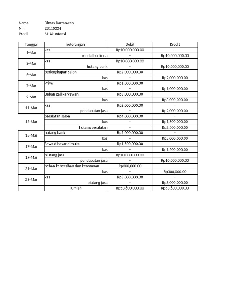 Tugas 2 Jurnal Umum & Buku Besar Revv | PDF