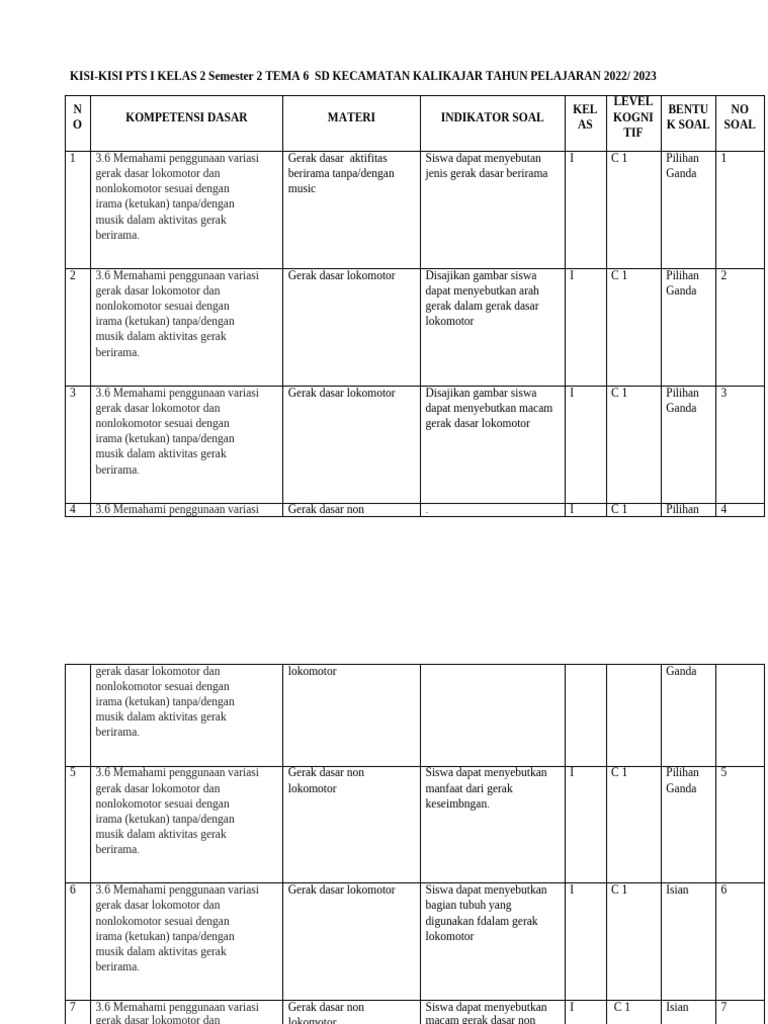 Kisi - kisi kelas 2 Tema 6 | PDF