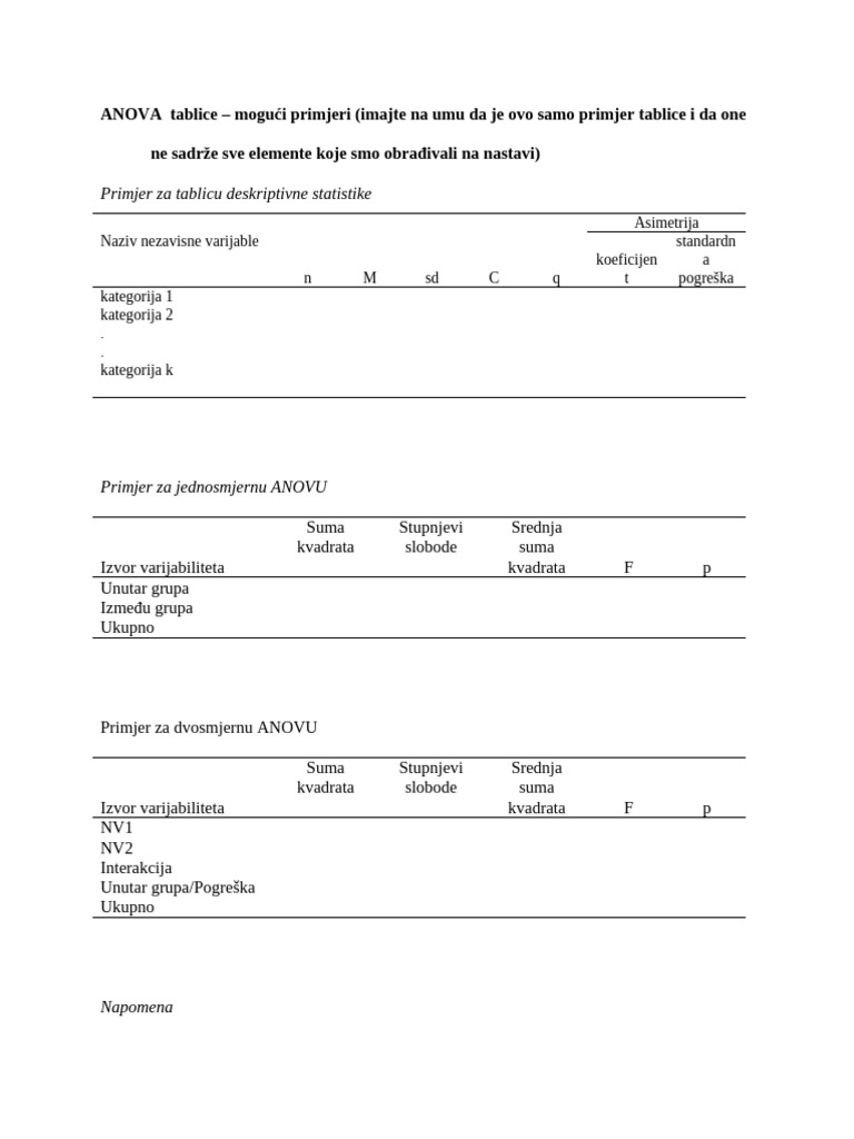 ANOVA - Primjeri Tablica | PDF