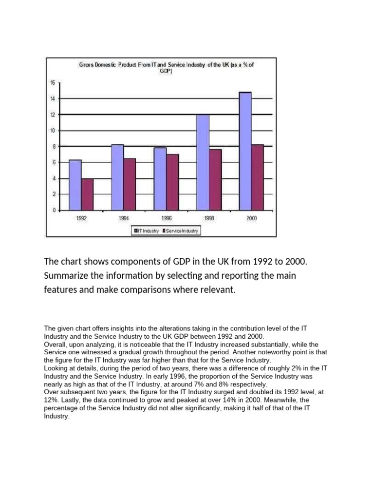 The Chart Shows Components of GDP in The UK From 1992 To 2000 | PDF