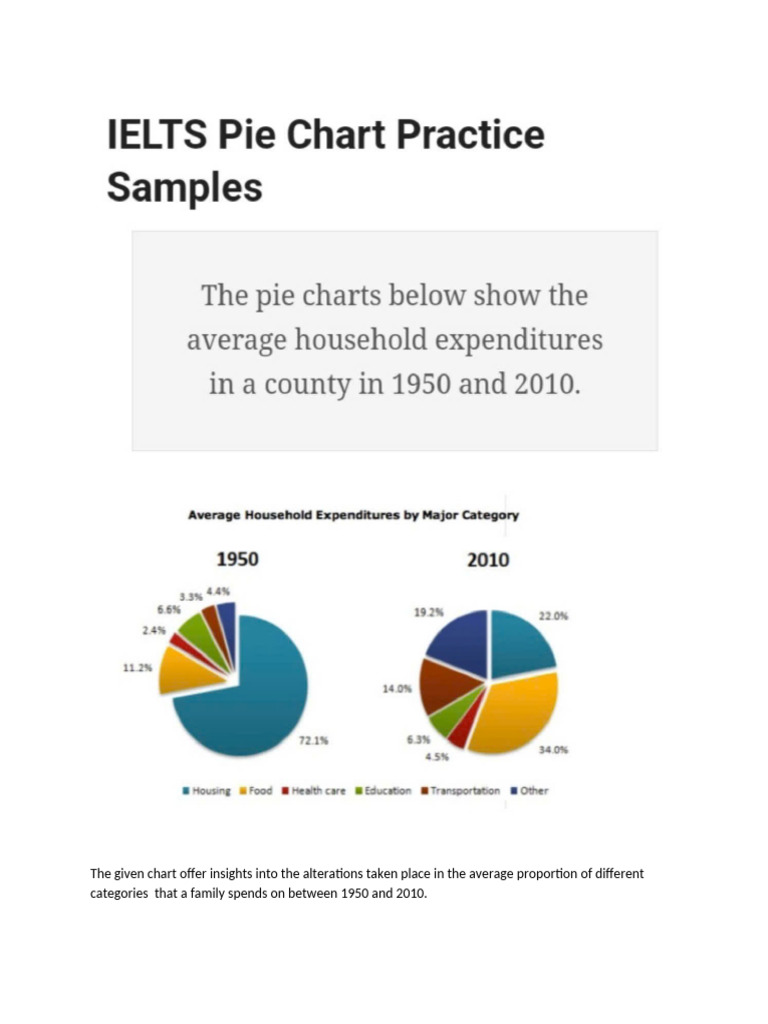 The Given Chart Offer Insights Into The Alterations Taken Place in The ...