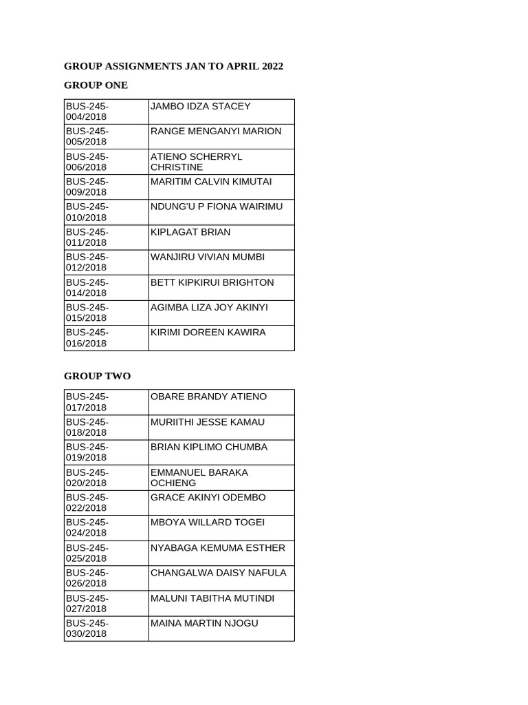 Industrial Relations June Assignment Groups 2022 | PDF