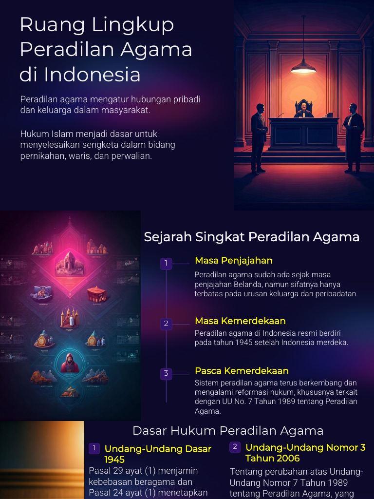 Ruang Lingkup Peradilan Agama Di Indonesia | PDF