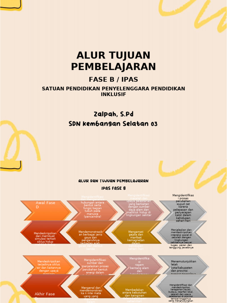 Atp - Ipas - Fase B - Kelas 4 | PDF