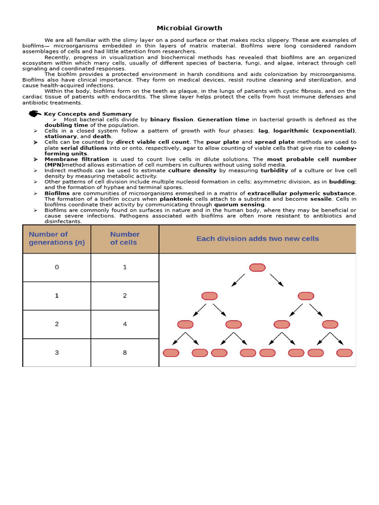 Q2_Microbial-Growth-study-notes | PDF