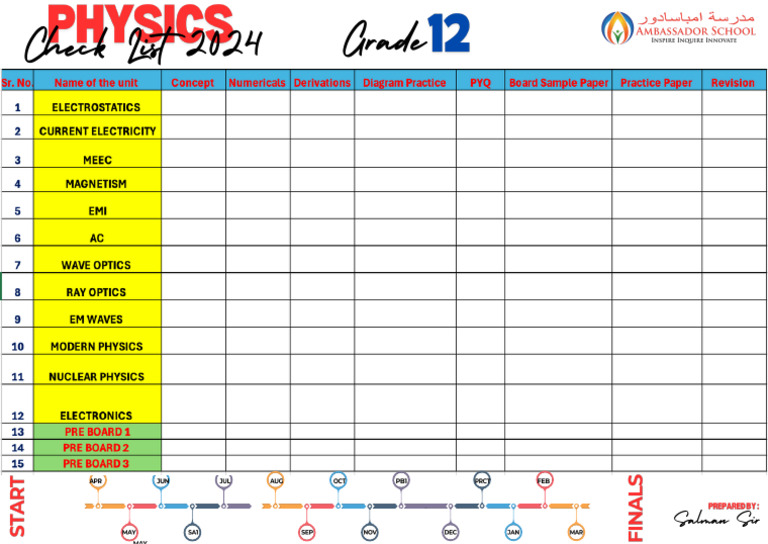 Checklist For Physics PDF | PDF