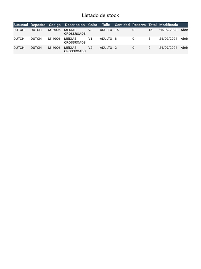 Listado de Stock CANCAN | PDF