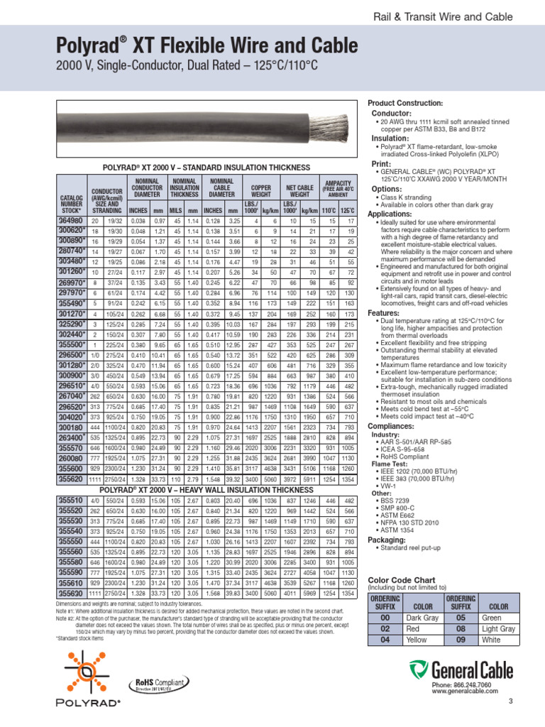 Data Sheet - Cable Polyrad 2000 Voltios | PDF