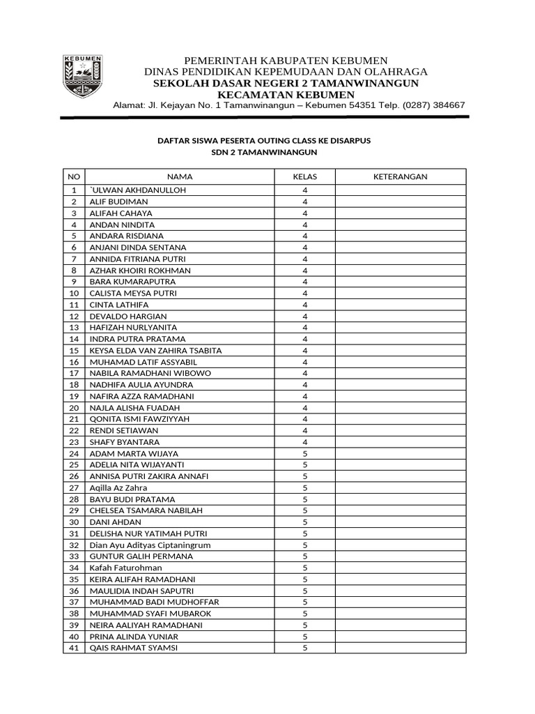 Data Peserta Outing Class Ke Disarpus Kebumen | PDF