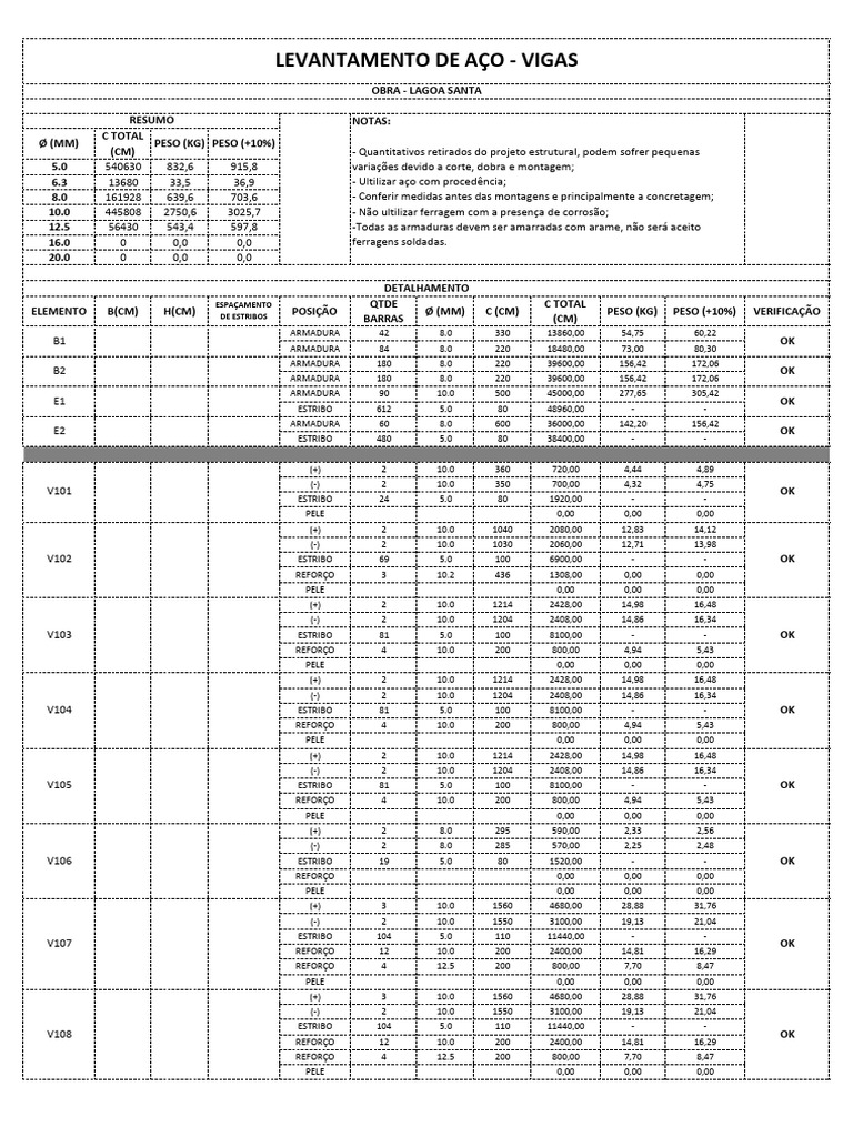Tabela Anexa - AÇO | PDF | Materiais de construção | Metais