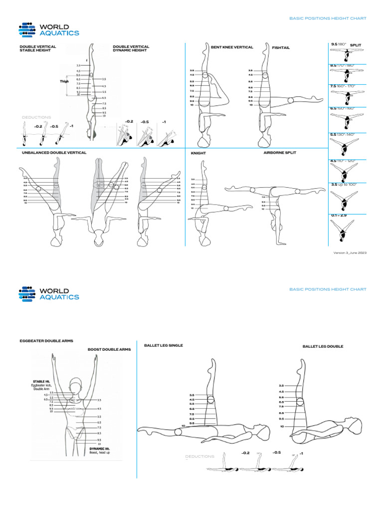 Judges Support Height Charts V3 | PDF