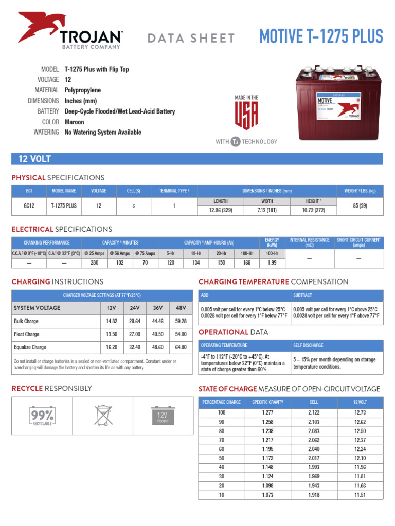 Trojan T1275plus Data Sheet | PDF