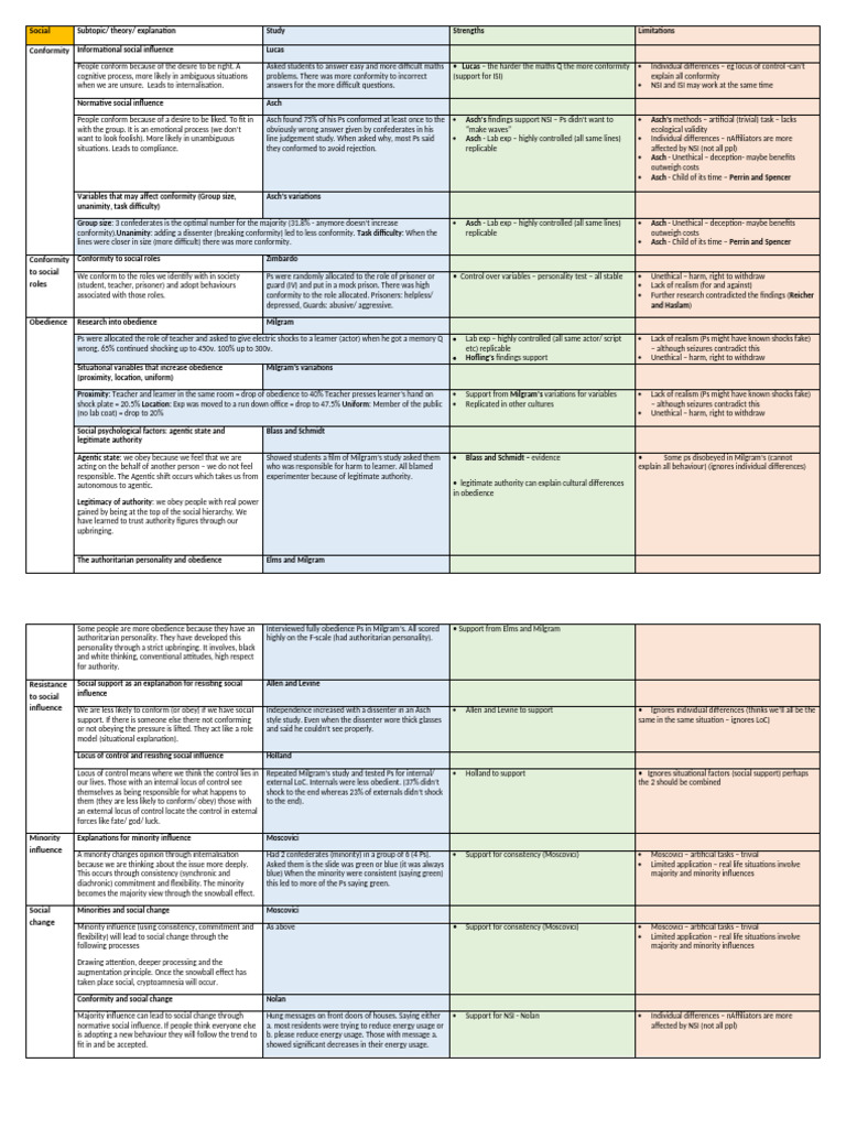 Summary Revision Guide Paper 1 | PDF