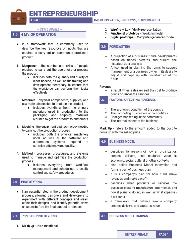 Entrep Finals | PDF