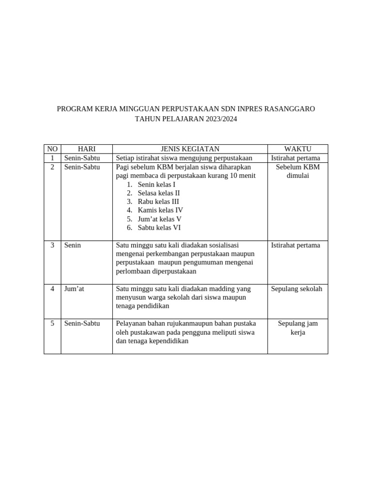 Program Kerja Perpustakaan SDN Inpres Rasanggaro | PDF