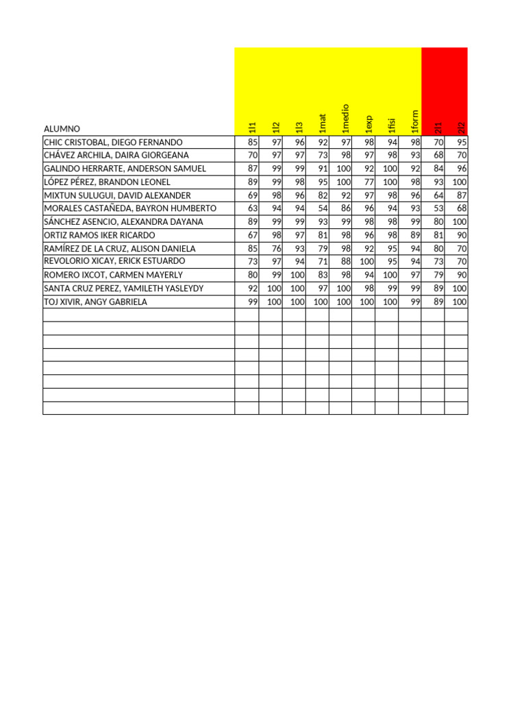 3ro NOTAS PRIMER Completas | PDF