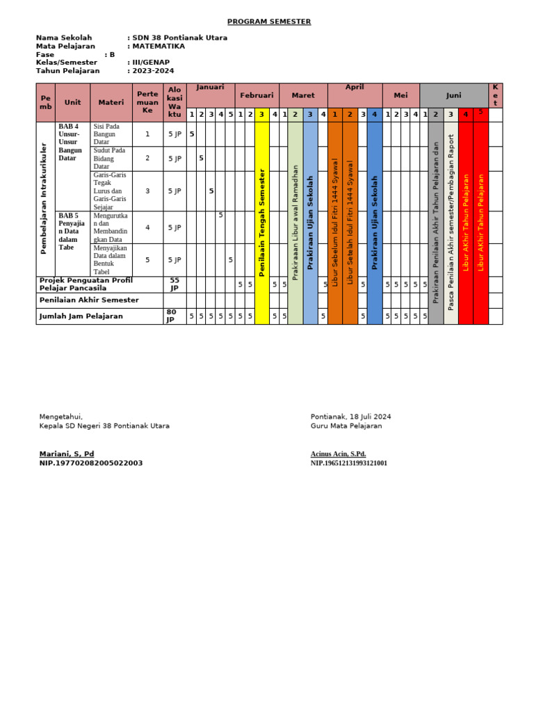 Prosem MTK Kelas 3 Semester Genap | PDF