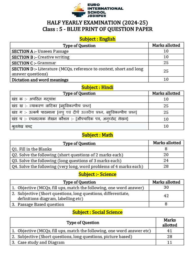 Blueprint Class 5-1 | PDF