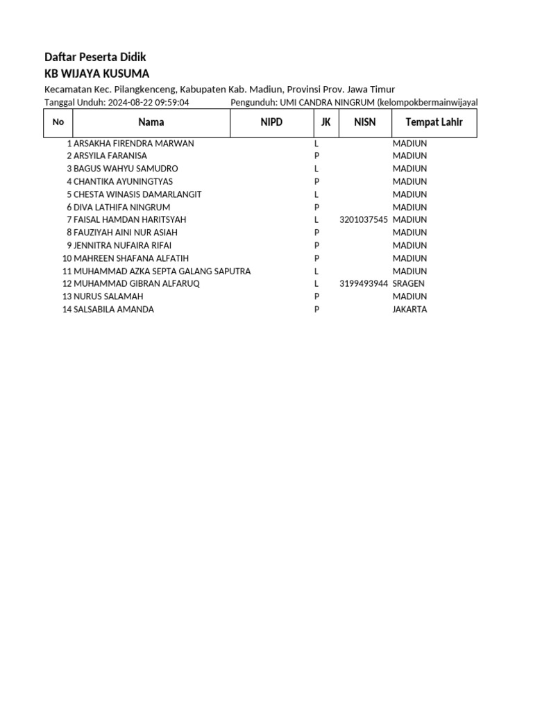 Daftar - PD-KB WIJAYA KUSUMA-2024-08-22 09 - 59 - 04 | PDF