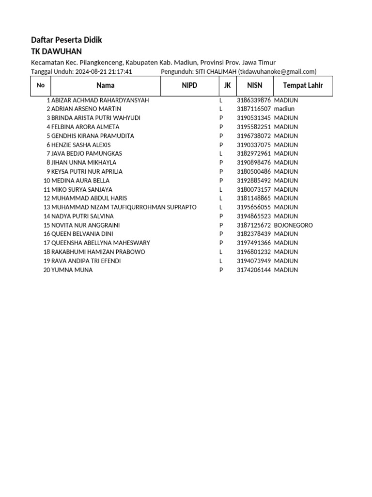 Daftar - PD-TK DAWUHAN-2024-08-21 21 - 17 - 41 | PDF