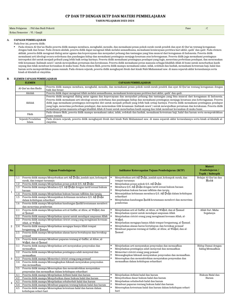 CP Dan TP | PDF