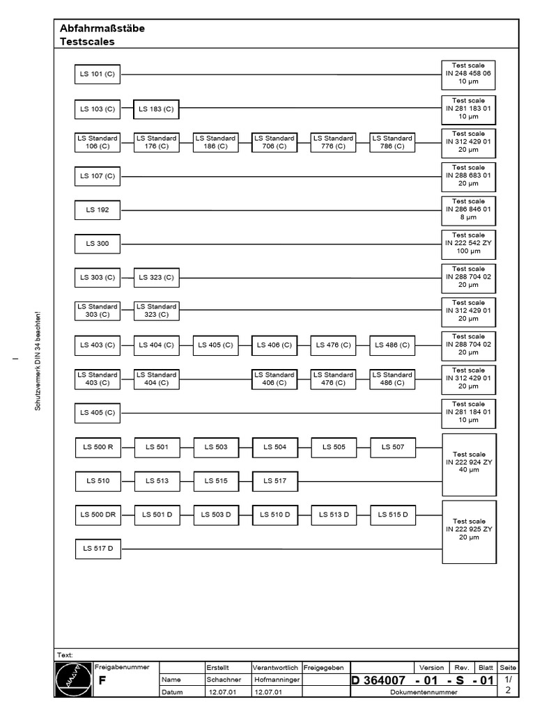 Test Scale | PDF