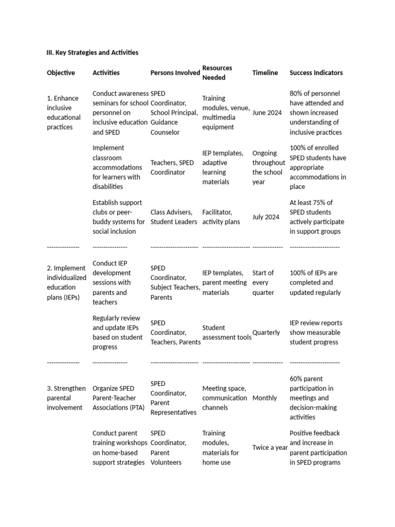 Special Education Action Plan Overview | PDF | Individualized Education Program | Career & Growth