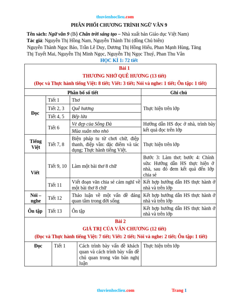 PPCT Ngu Van 9 CTST | PDF