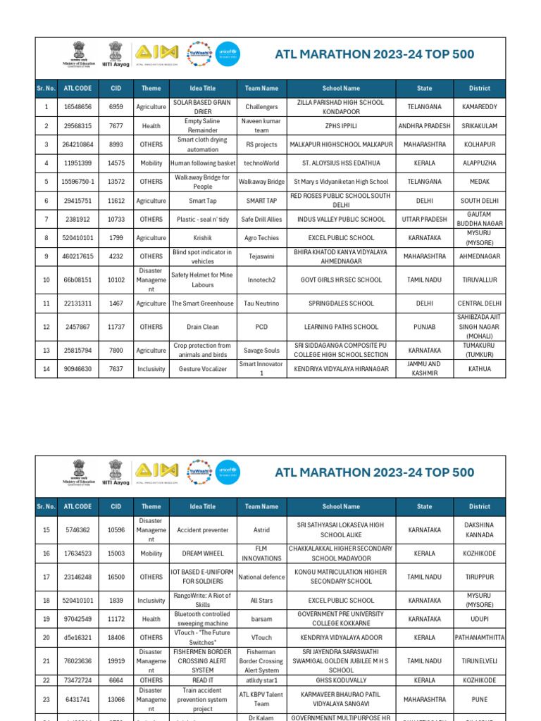 Results Top 500 Teams ATL Marathon 2023 24 | PDF